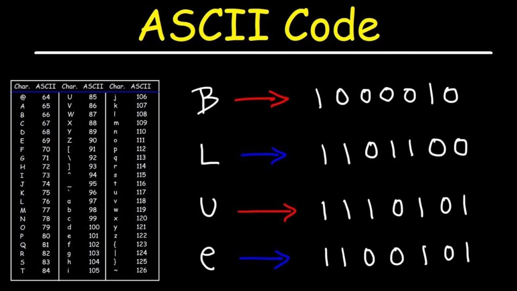 Decodifica Código ASCII a Texto al Instante | CityGame