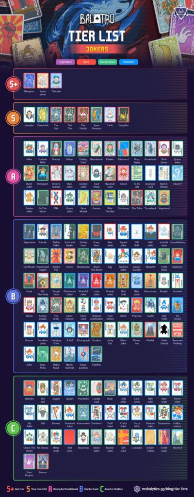 Balatro: Tier List de los Mejores Mazos | CityGame
