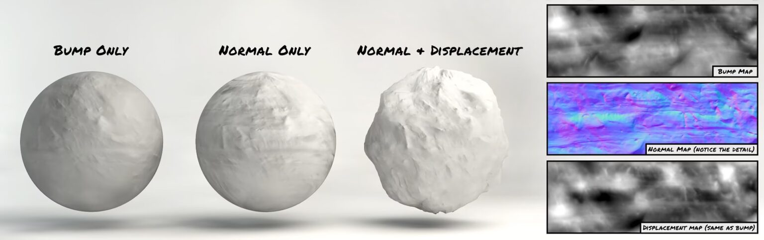 Guía de Mapas 3D: Bump, Normal y Displacement | CityGame