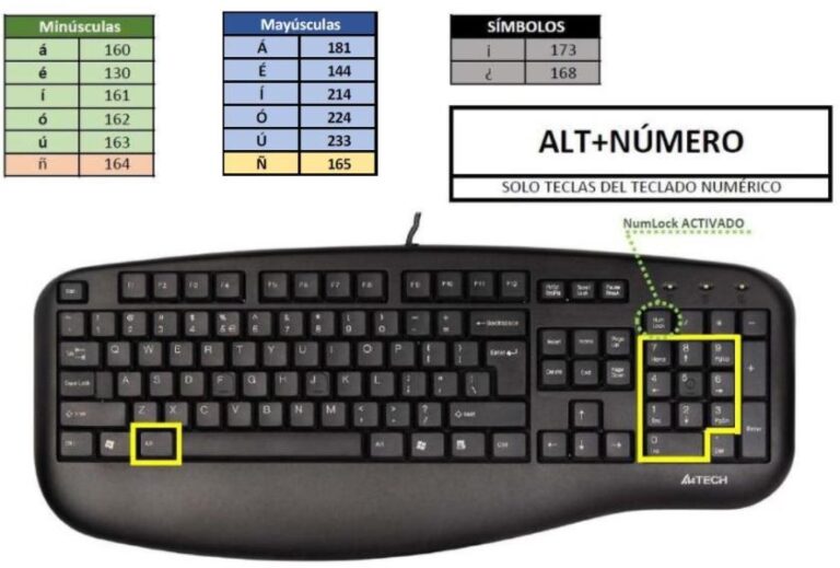 Cómo poner la letra Ñ en cualquier teclado | CityGame