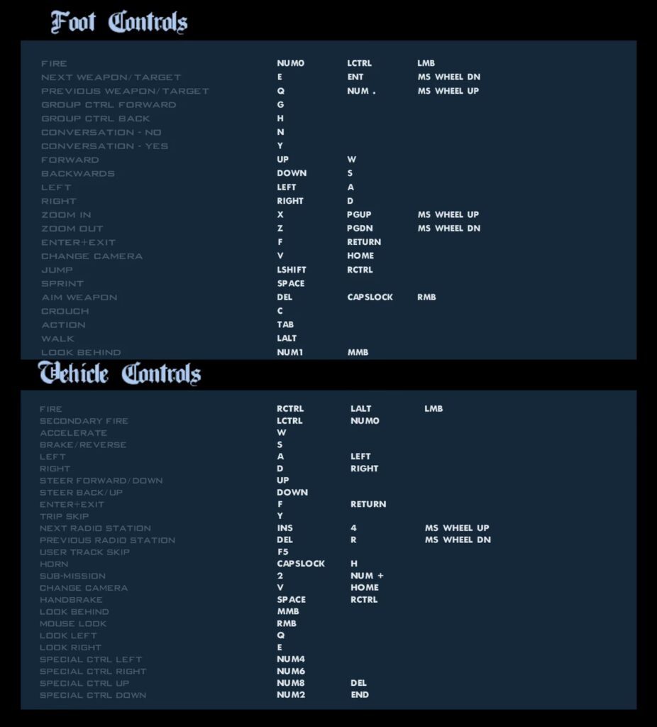 Guía Completa de Controles de GTA San Andreas PC | CityGame
