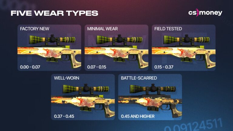 Guía del Float en CS:GO: ¿Qué es y Cómo Verlo? | CityGame