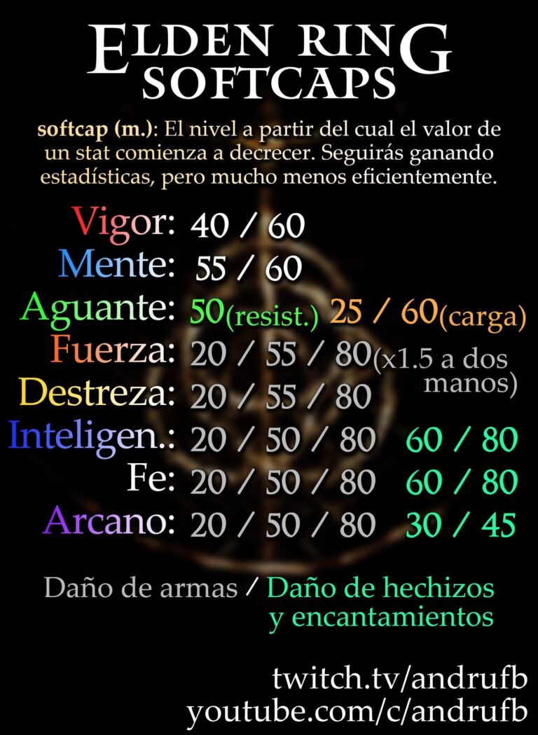 Guía completa del atributo de Fe en Elden Ring | CityGame