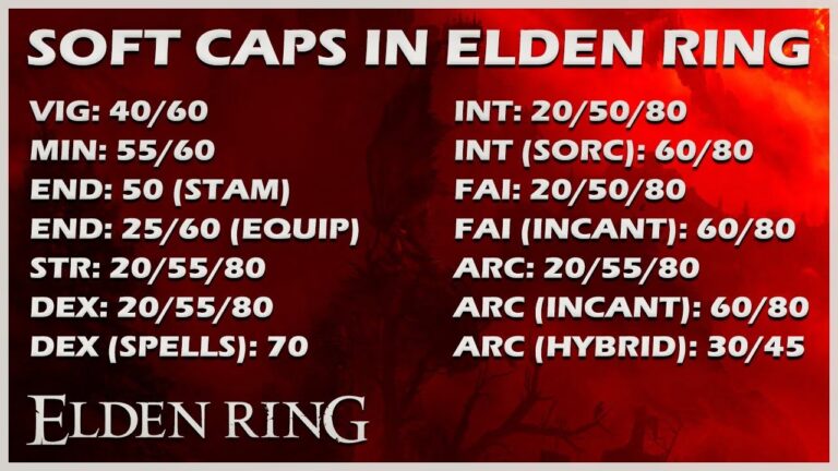 Guía completa del atributo de Fe en Elden Ring | CityGame