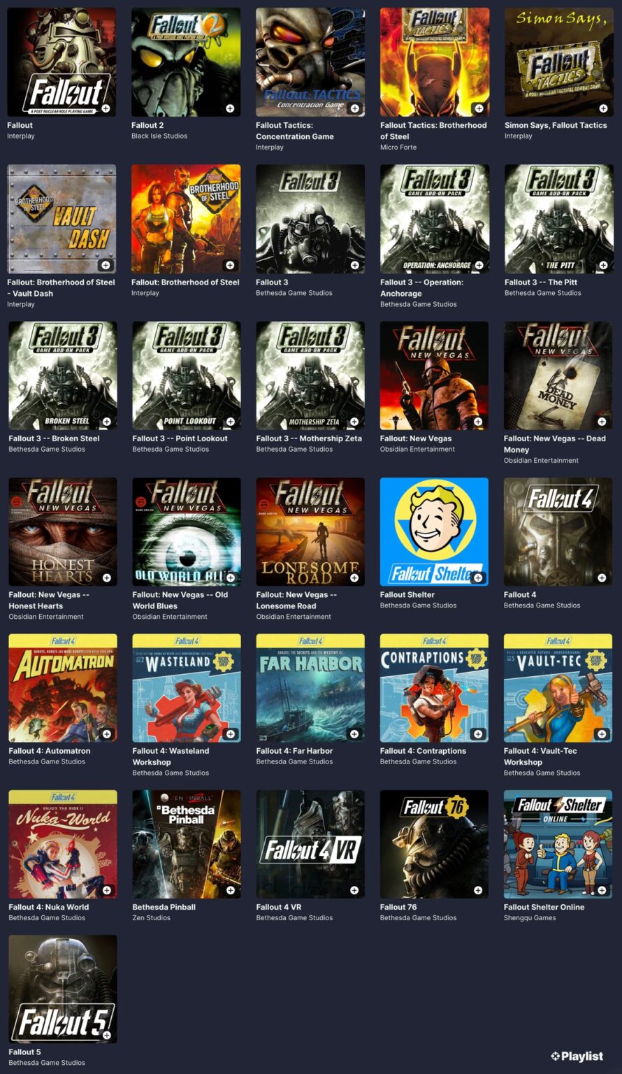 Guía Definitiva de la Saga Fallout: Orden y Más | CityGame
