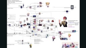 Guía Completa para Ver el Anime de Fate | CityGame