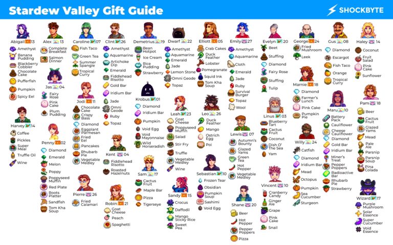 Guía de Regalos Definitiva de Stardew Valley | CityGame