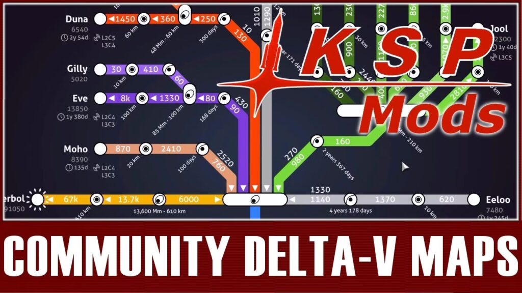 Mapa Delta-v de KSP: La Guía Definitiva | CityGame
