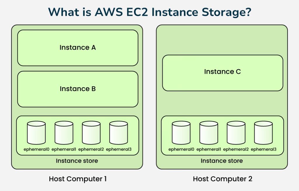 Single Instance Storage: ¿Qué es y cómo funciona? | CityGame