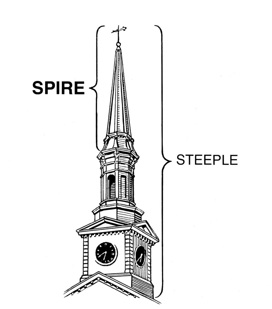 Agujas de Iglesia: El Significado que Apunta al Cielo | CityGame