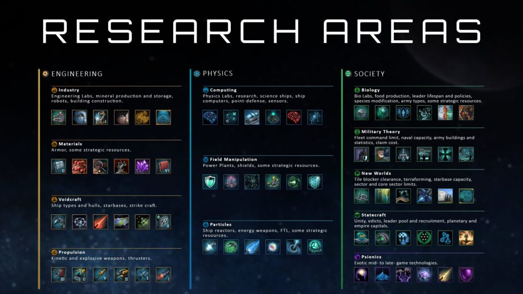 Guía de Tecnología en Stellaris: Domina la Galaxia | CityGame